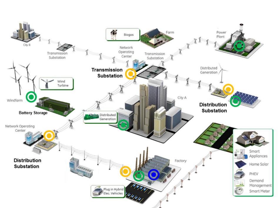 Energy Infrastructure – We provide critical electrical equipment for a ...
